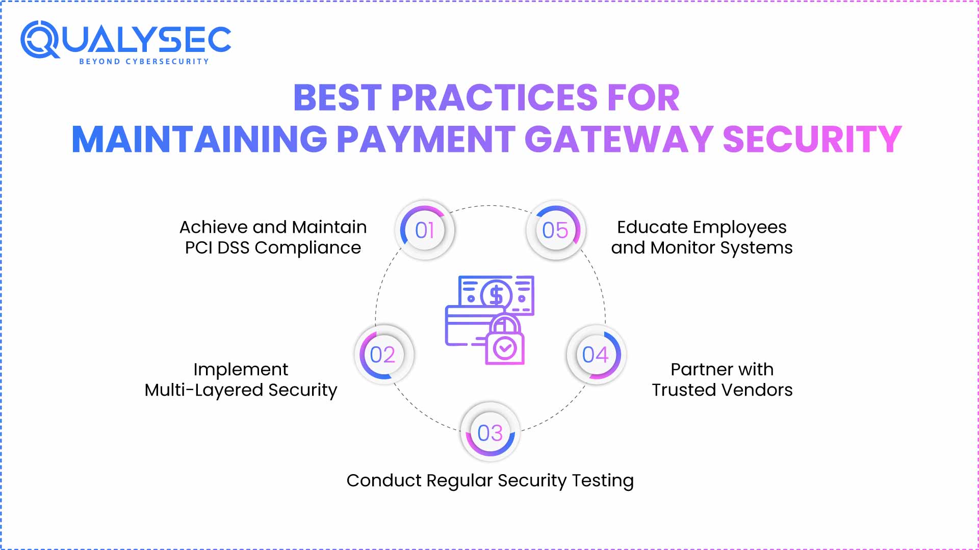 Payment Gateway Security: Risks, Compliance & Best Practices
