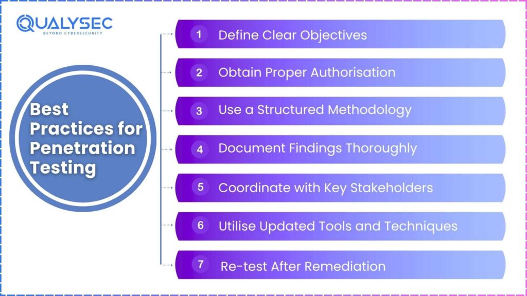 Penetration Testing Framework: Steps, Tools, and Best Practices