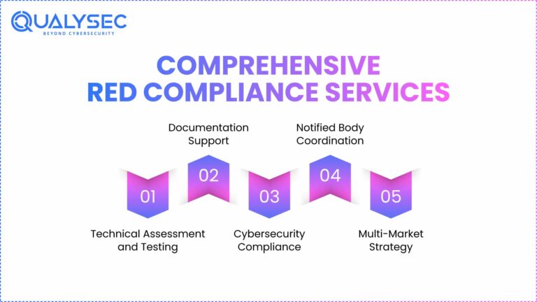 What is RED (Radio Equipment Directive) Compliance?- Qualysec