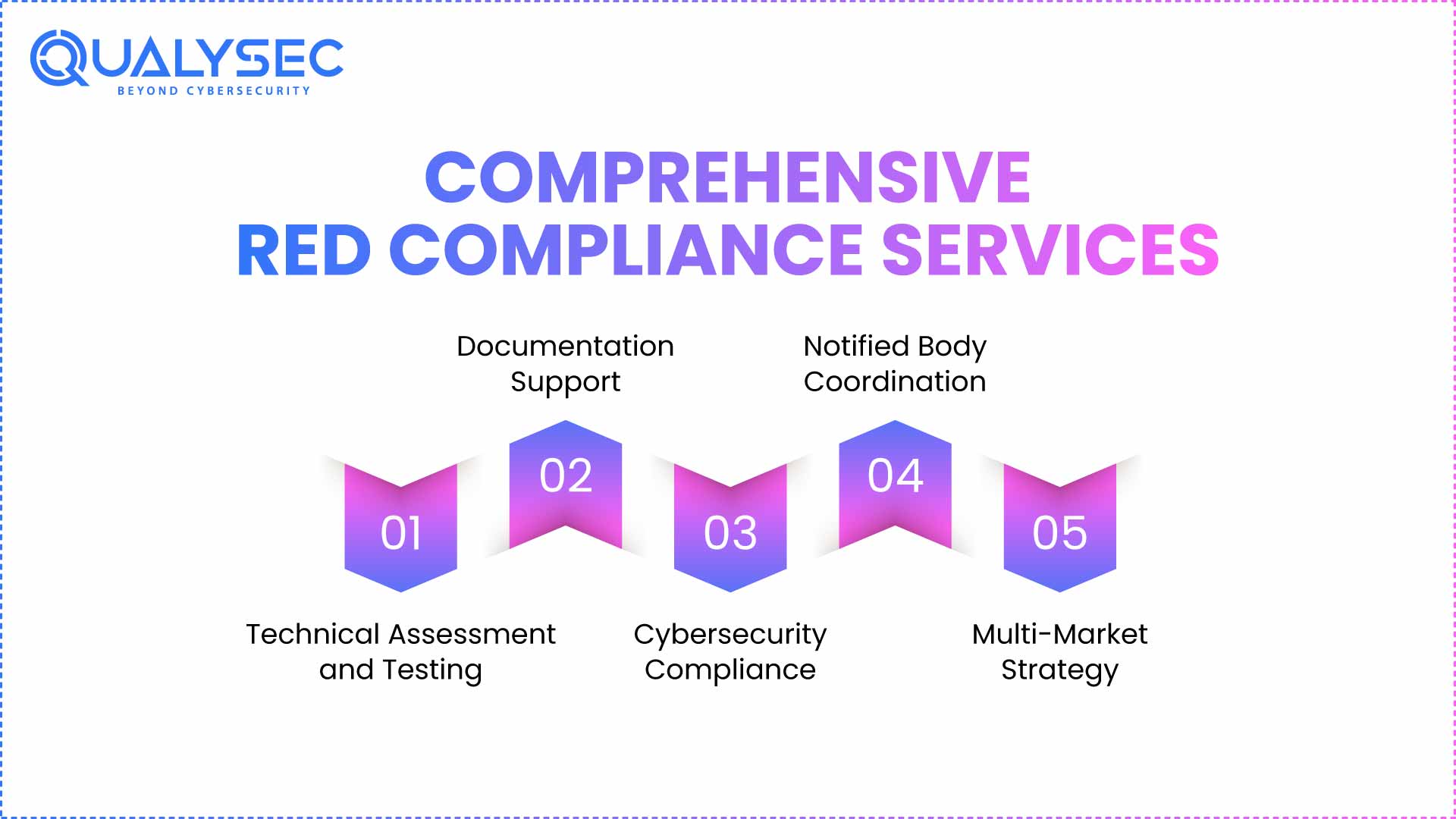 What is RED (Radio Equipment Directive) Compliance?- Qualysec