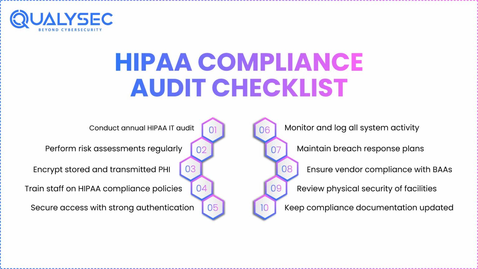 HIPAA Compliance Audit: Process, Checklist & Requirements
