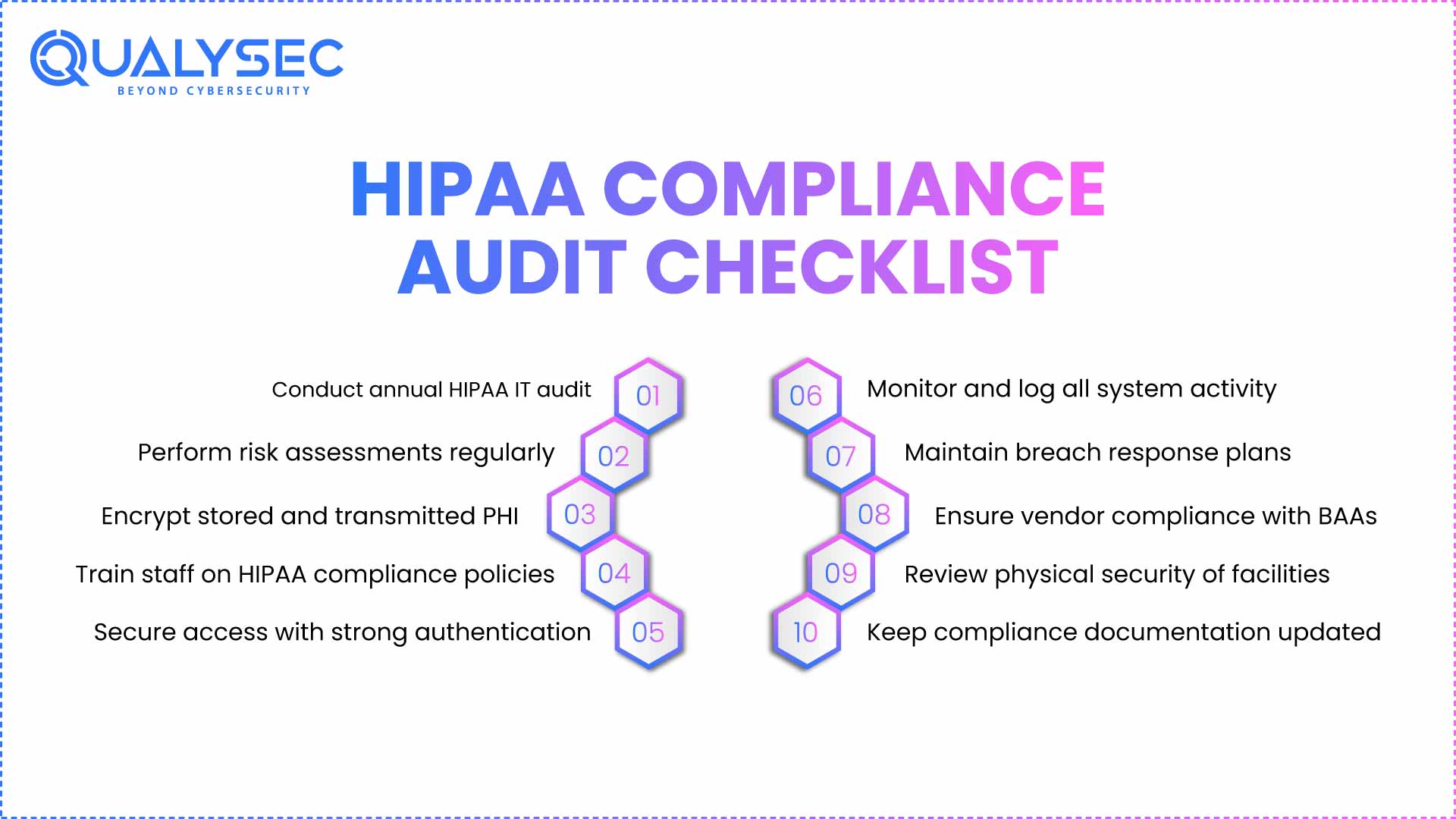 HIPAA Compliance Audit: Process, Checklist & Requirements