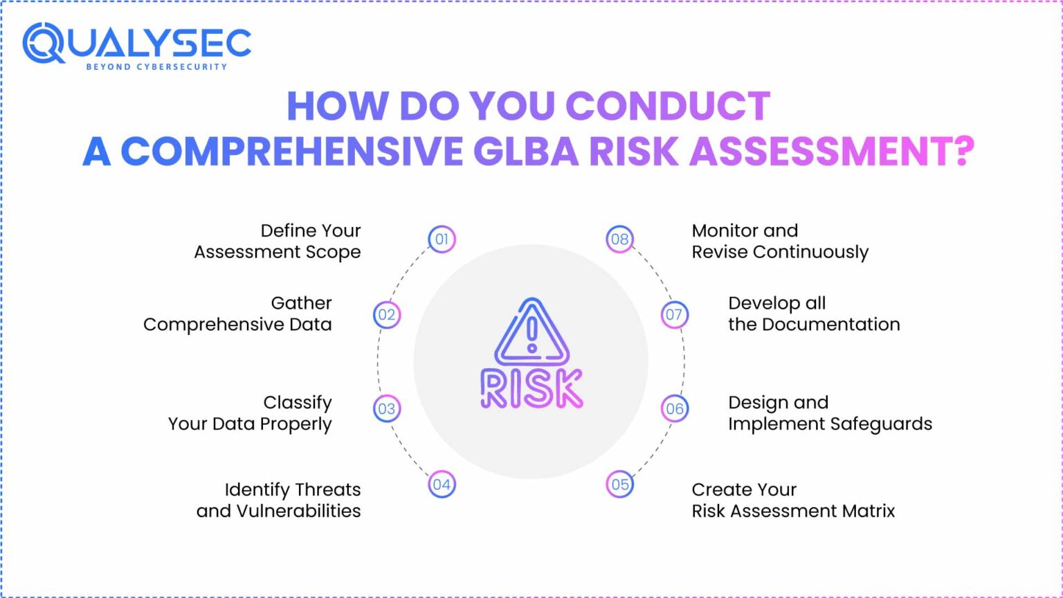 GLBA Risk Assessment: The Ultimate Guide for 2025