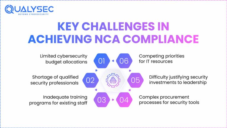 NCA Compliance Guide for Businesses in Saudi Arabia