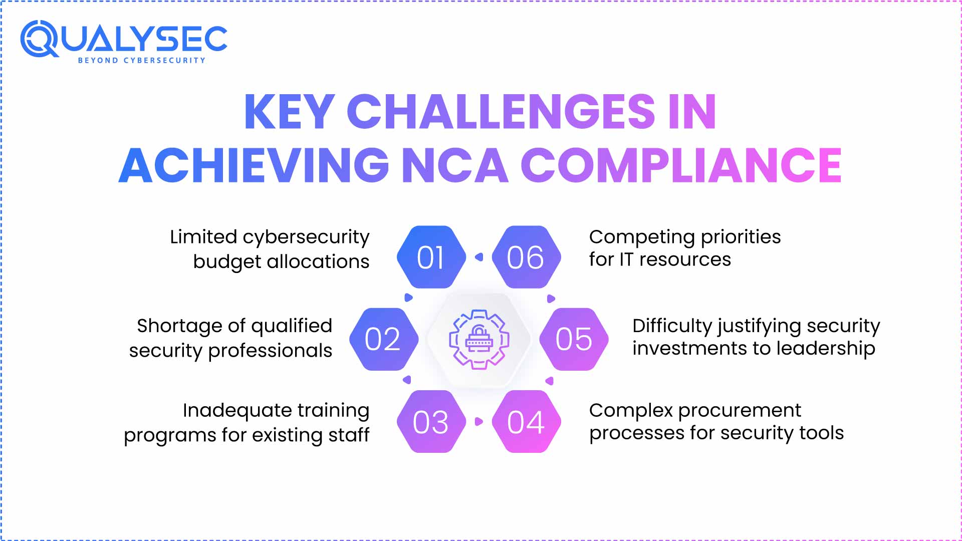 NCA Compliance Guide for Businesses in Saudi Arabia