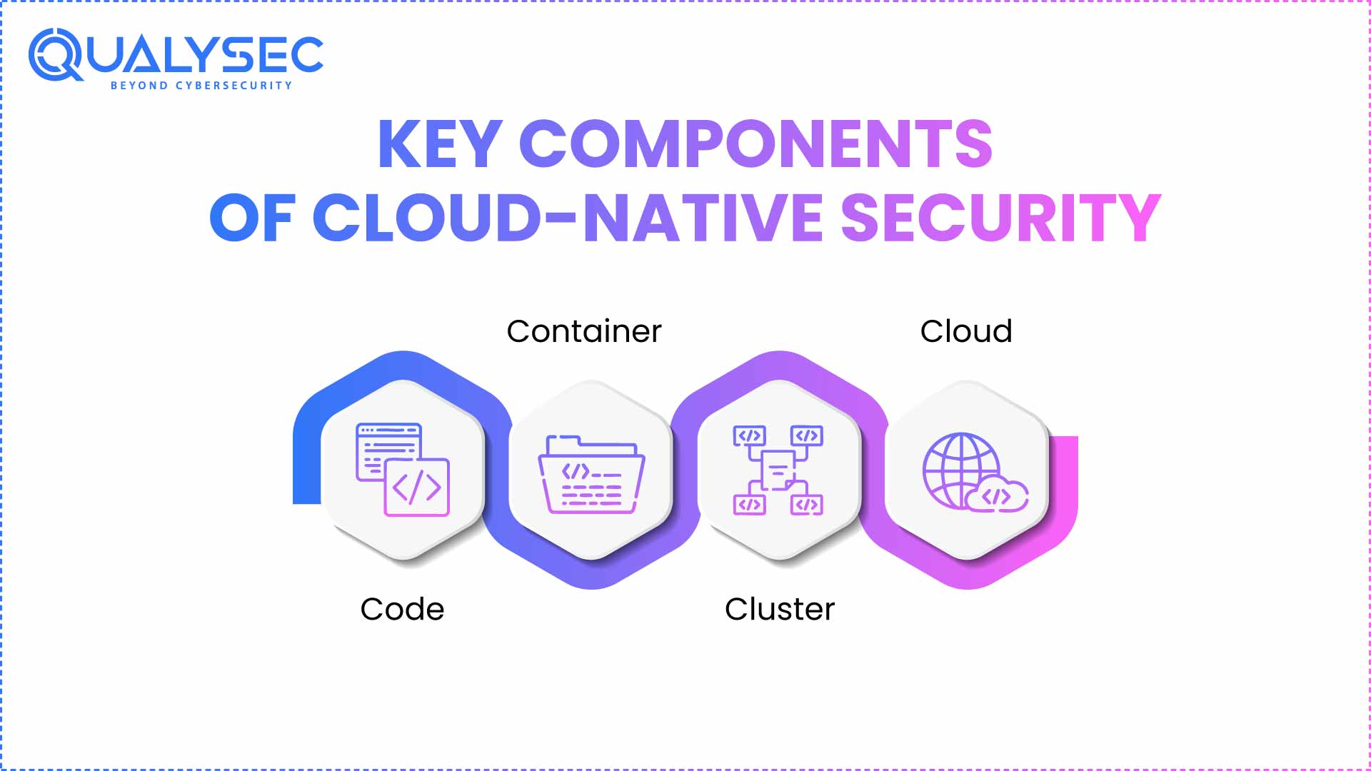 What Is Cloud-Native Security? A Complete Guide