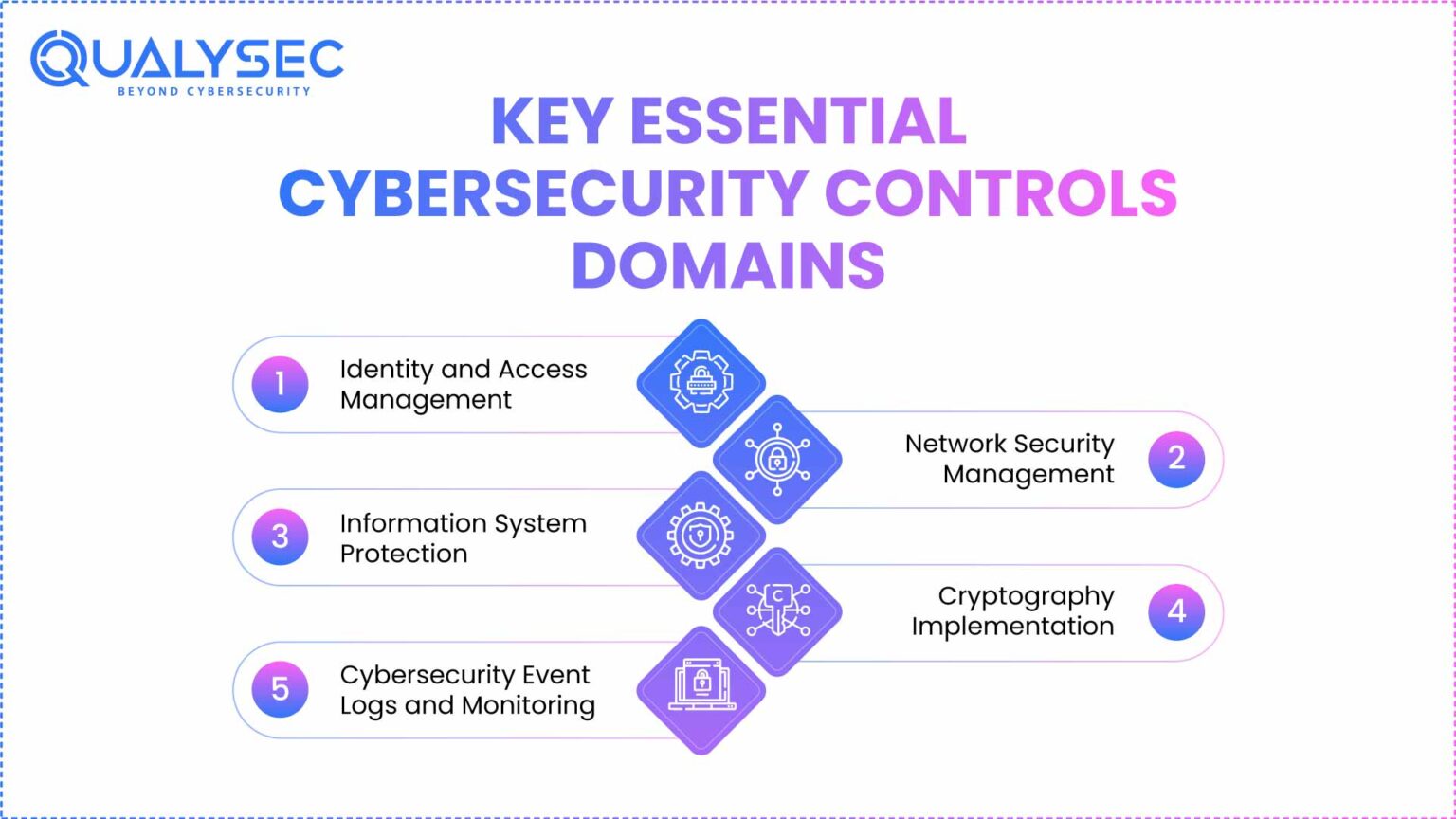 NCA Compliance Guide for Businesses in Saudi Arabia