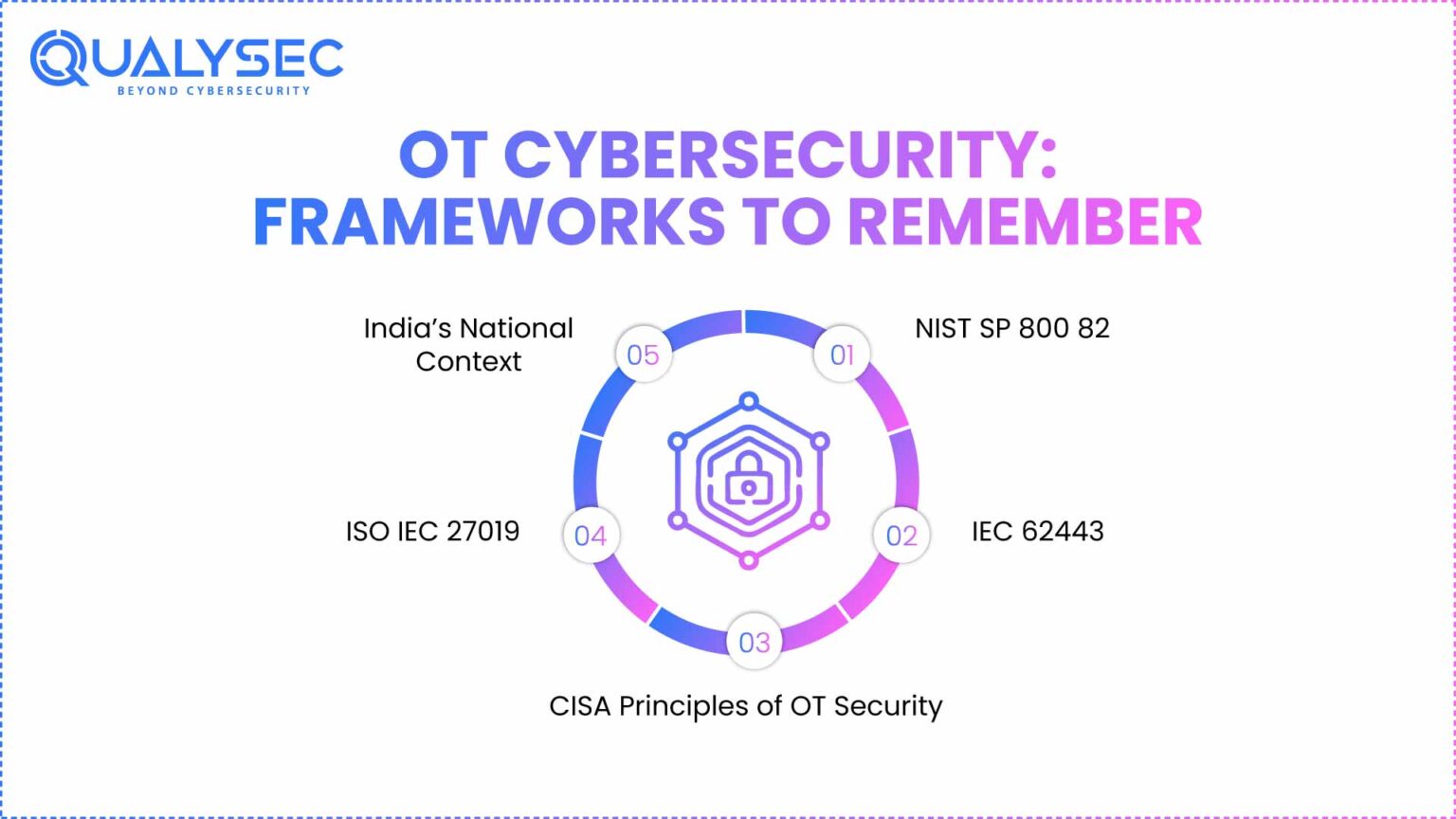 What is OT Cybersecurity? Everything You Need to Know