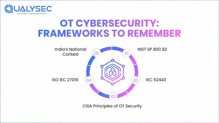 What is OT Cybersecurity? Everything You Need to Know