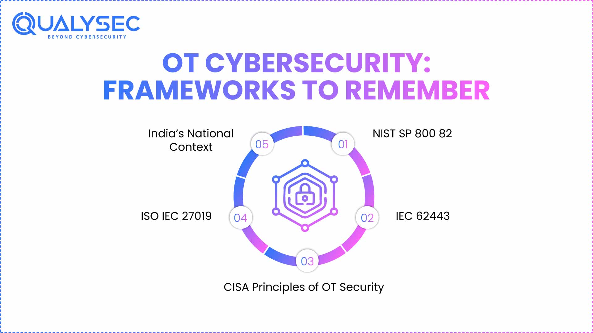 What is OT Cybersecurity? Everything You Need to Know