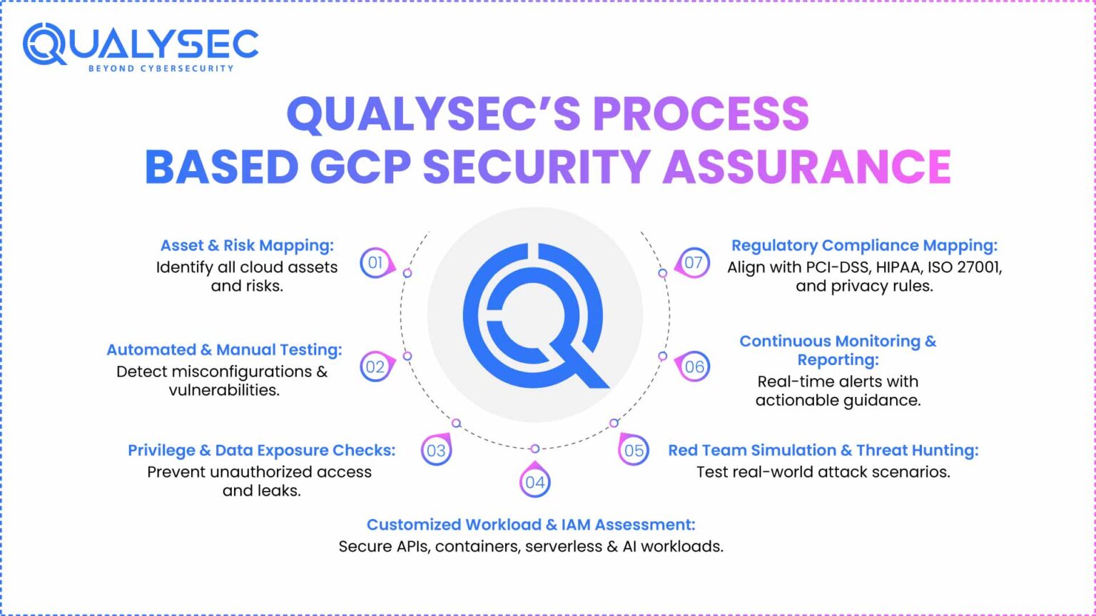 Google Cloud Security: Protect Your Data and Prevent Breaches