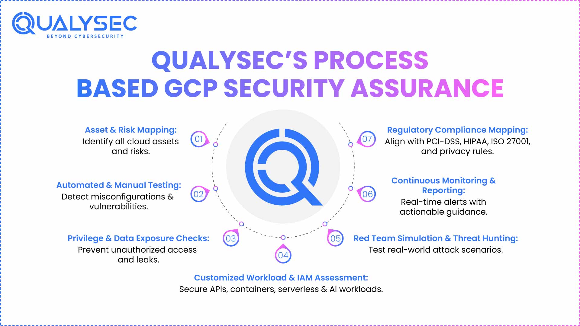 Google Cloud Security: Protect Your Data and Prevent Breaches
