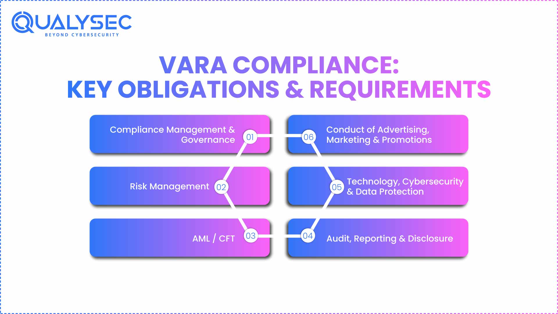 What is VARA Compliance? Complete Guide for Businesses