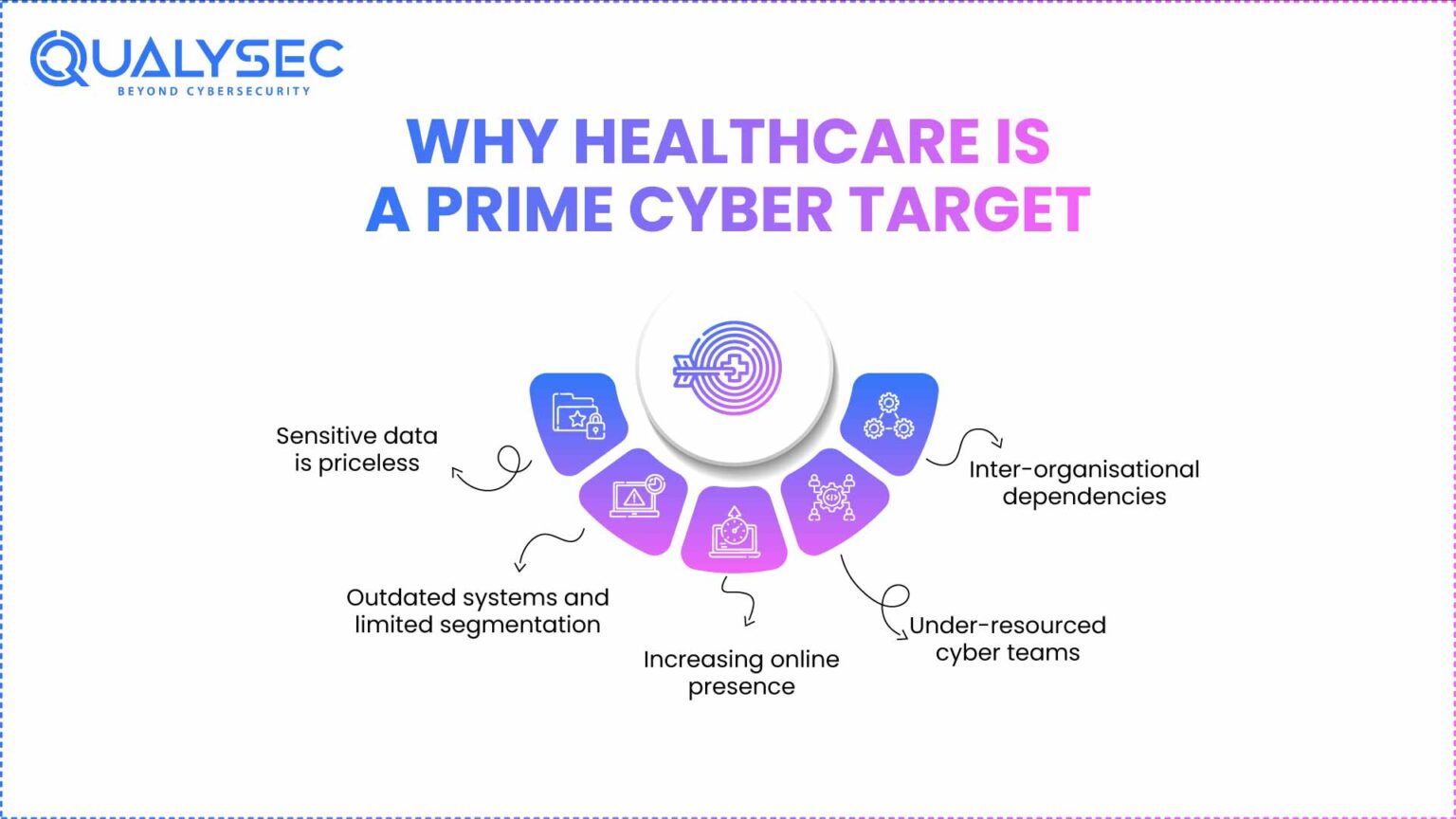 UK Cyber Security Threats in Healthcare and How to Prevent Them