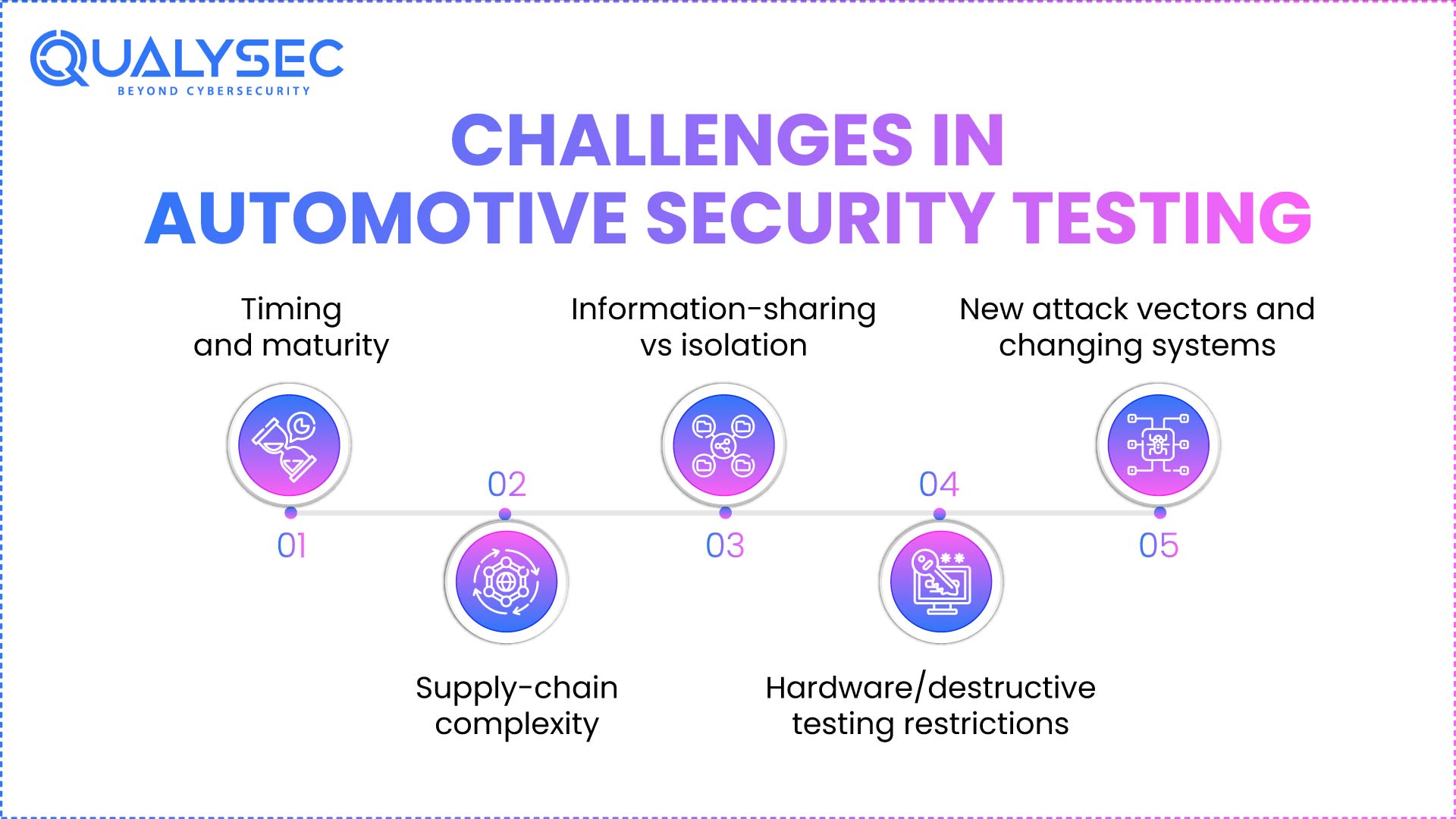 Automotive Security Testing: Protect Modern Connected Vehicles