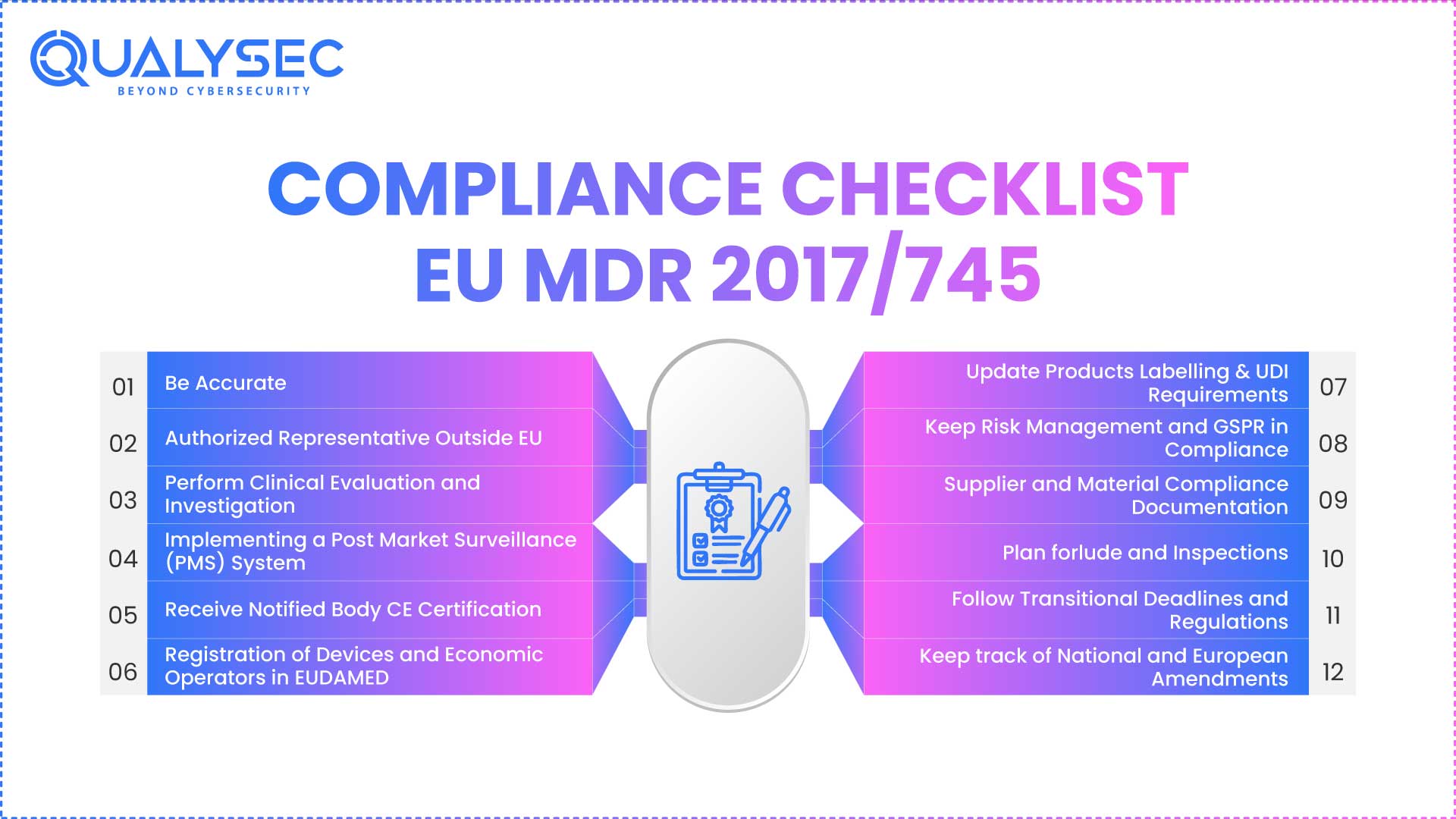 EU MDR 2017/745 Compliance Checklist for Medical Devices