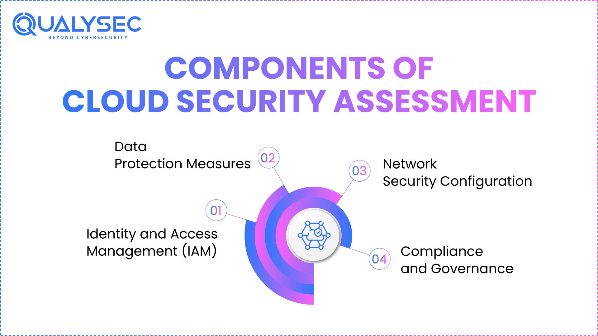 Cloud Security Assessment Checklist: Complete Guide for 2026