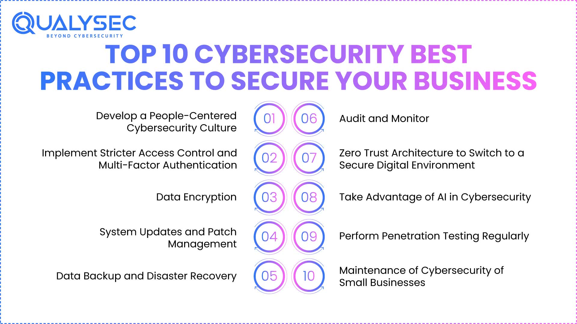 Cybersecurity Best Practices: How to Protect Your Business