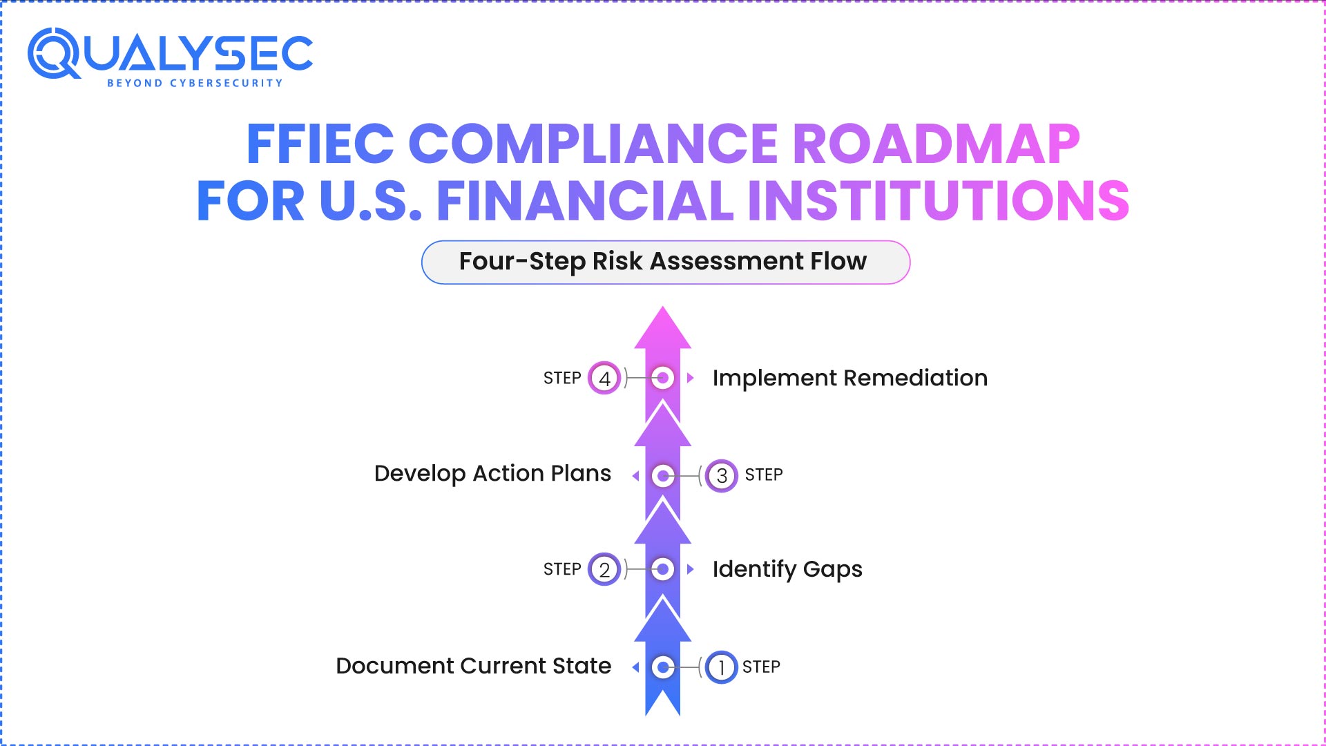 FFIEC Compliance Guide for U.S. Financial Institutions