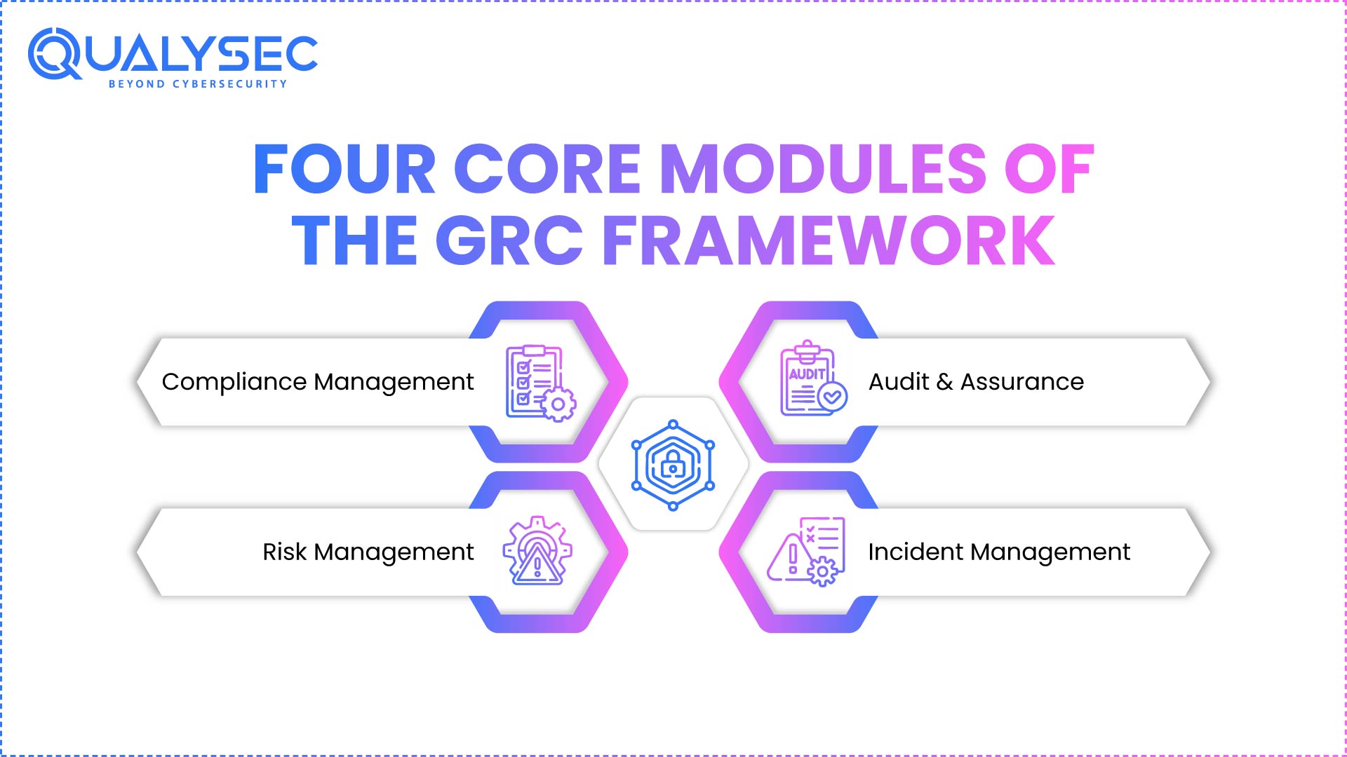 What is Governance, Risk, and Compliance (GRC) Framework?