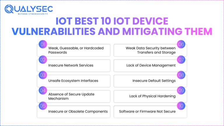 Top 10 IoT Device Vulnerabilities and How to Mitigate Them