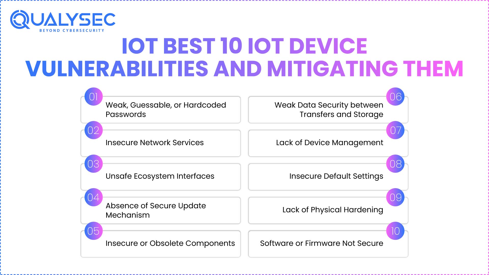 Top 10 IoT Device Vulnerabilities and How to Mitigate Them