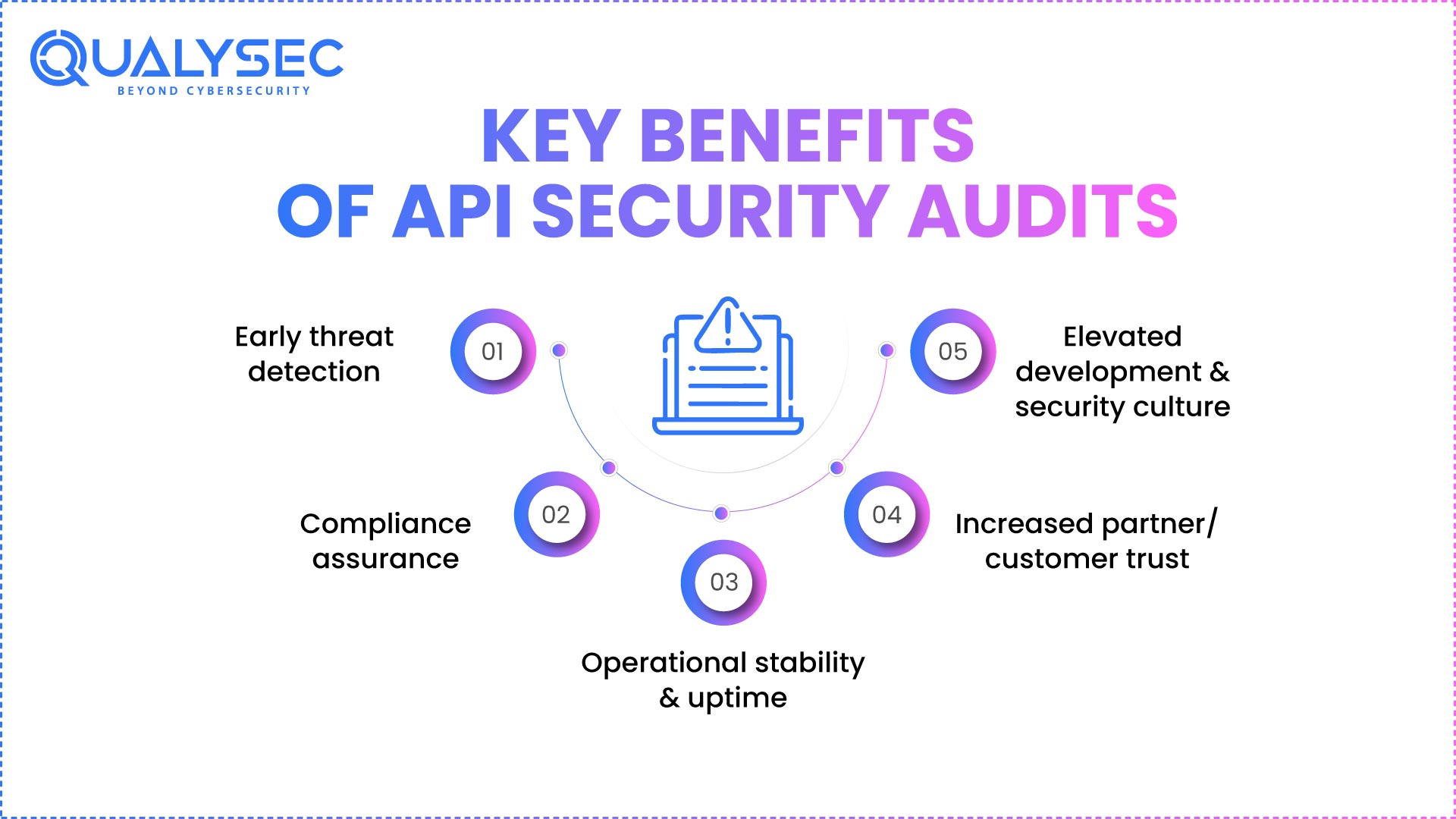 API Security Audit: Importance, Benefits & Best Practices
