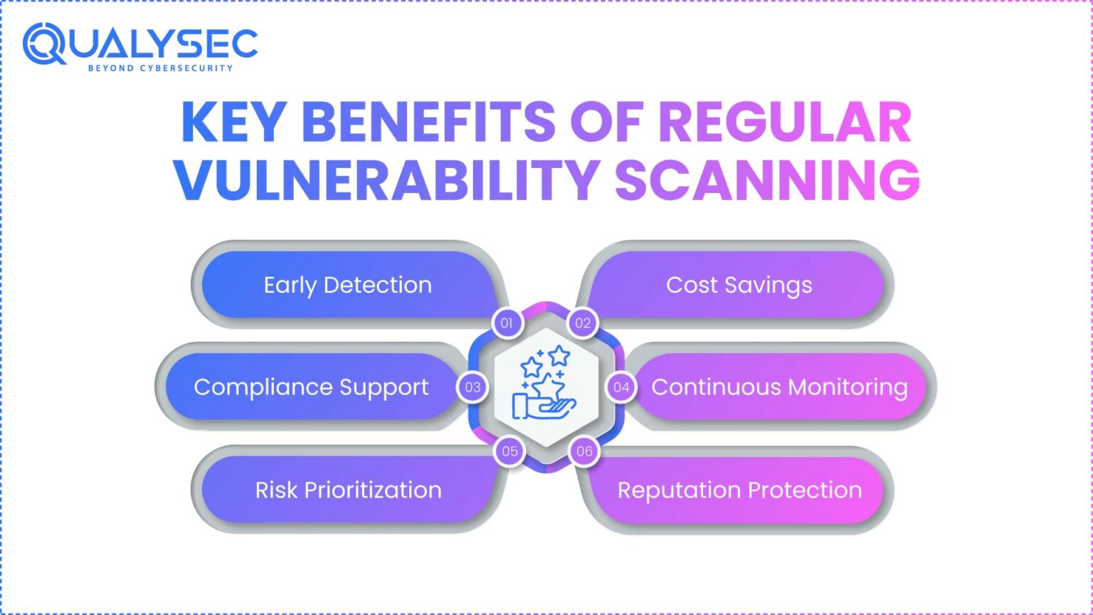 What is Network Vulnerability Scanning? A Complete Guide