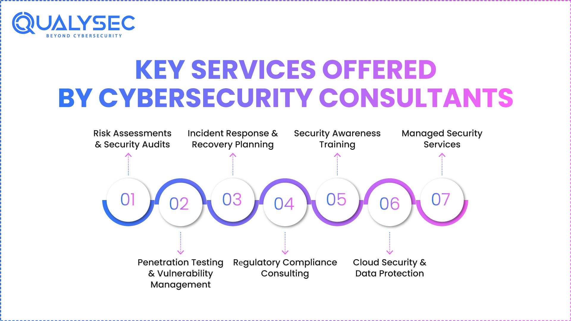 Cybersecurity Consulting Services UK | Cyber security Consultancy