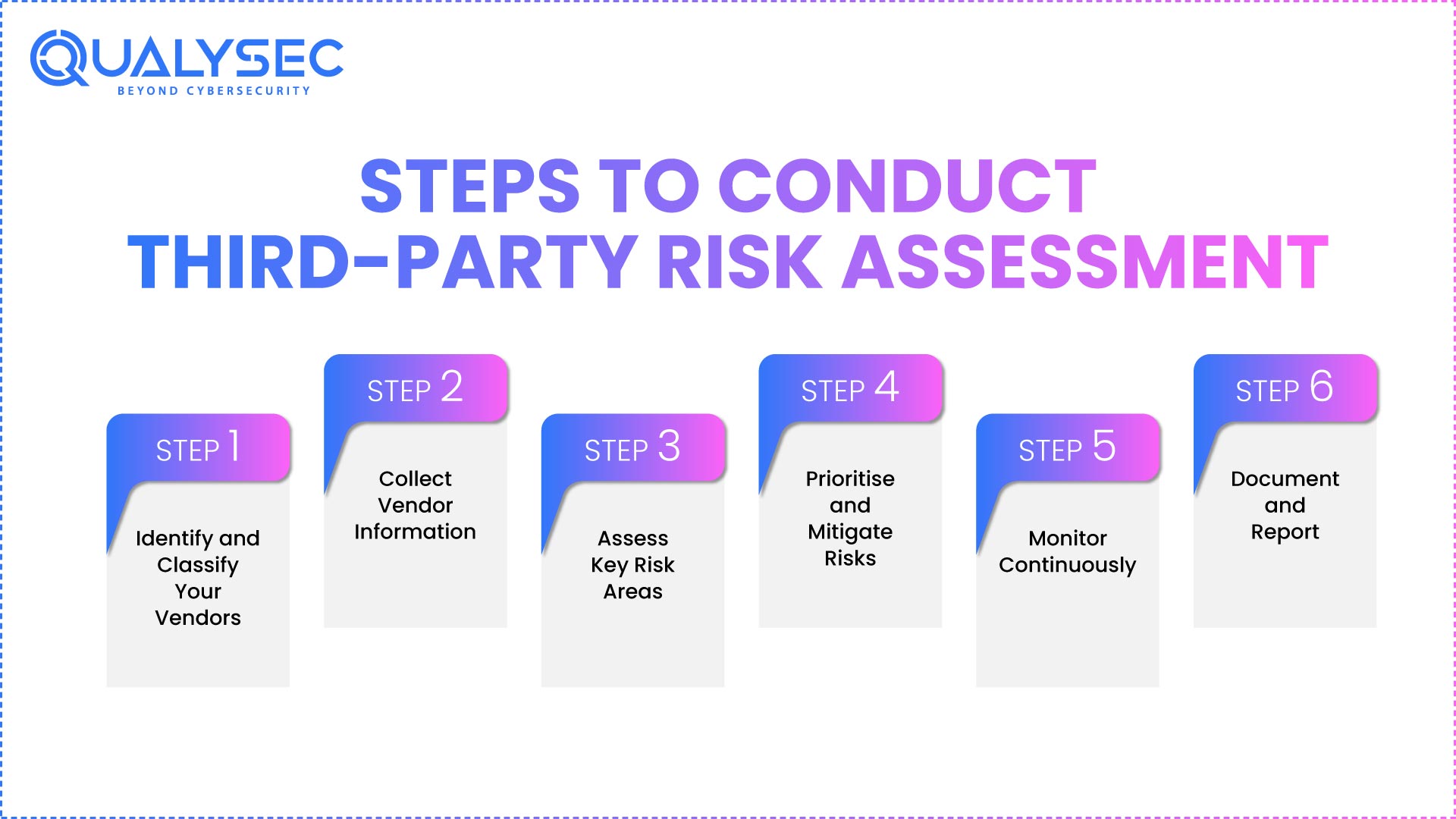 What Is a Third-Party Risk Assessment? A Step-by-Step Guide