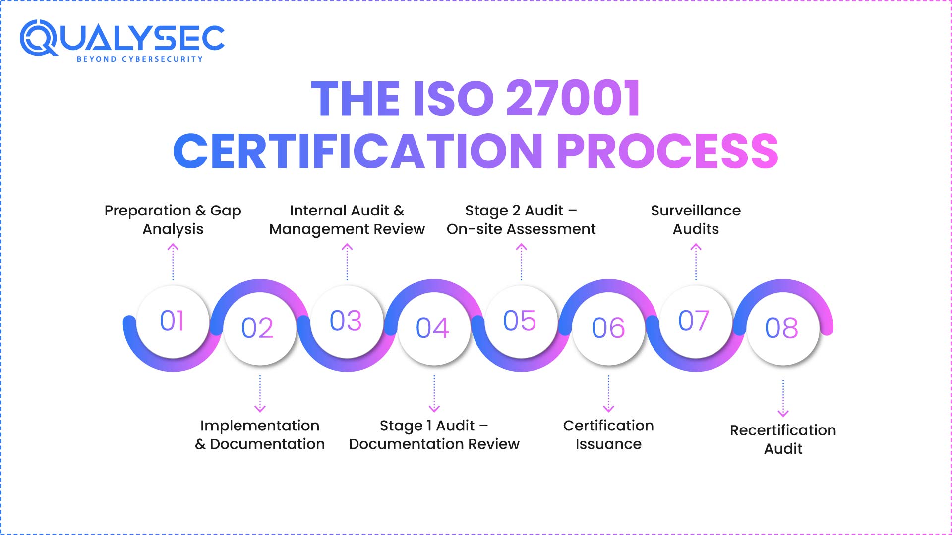 What Is ISO/IEC 27001? Everything You Need to Know