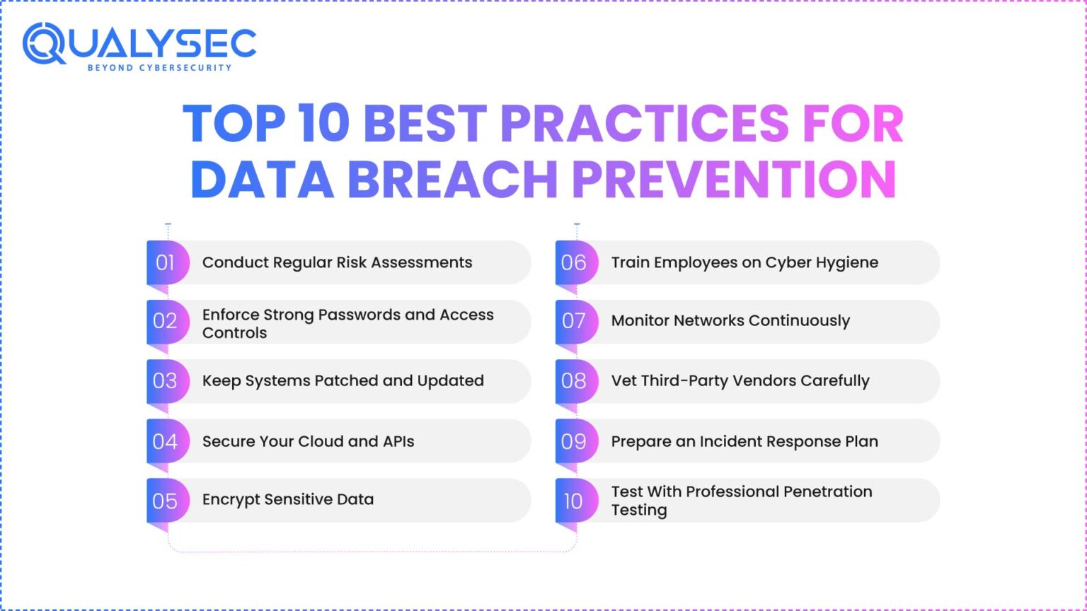Data Breach Prevention: Protect Your Business from Cyber Threats