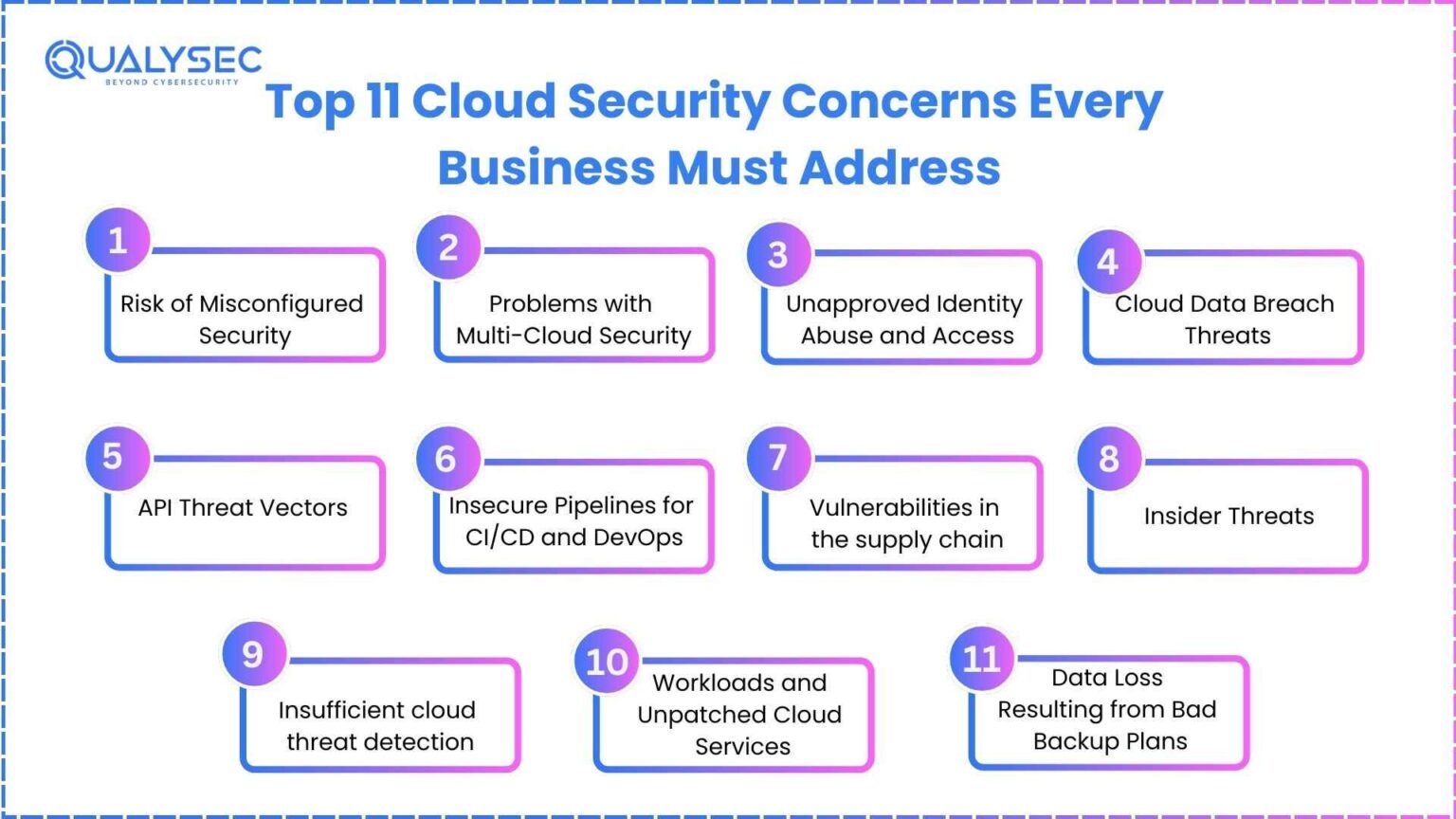 Top 11 Cloud Security Risks in 2026 | Protect Your Business