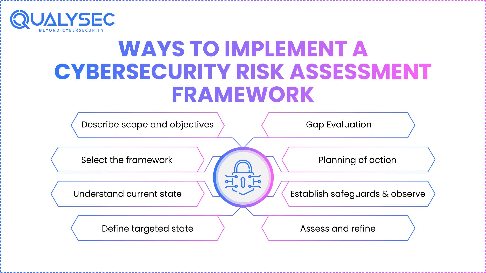 Cybersecurity Risk Assessment Frameworks for Businesses Guide