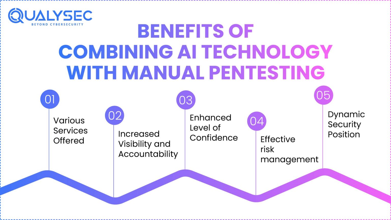 AI-Based Security Systems: All You Need to Know in 2026