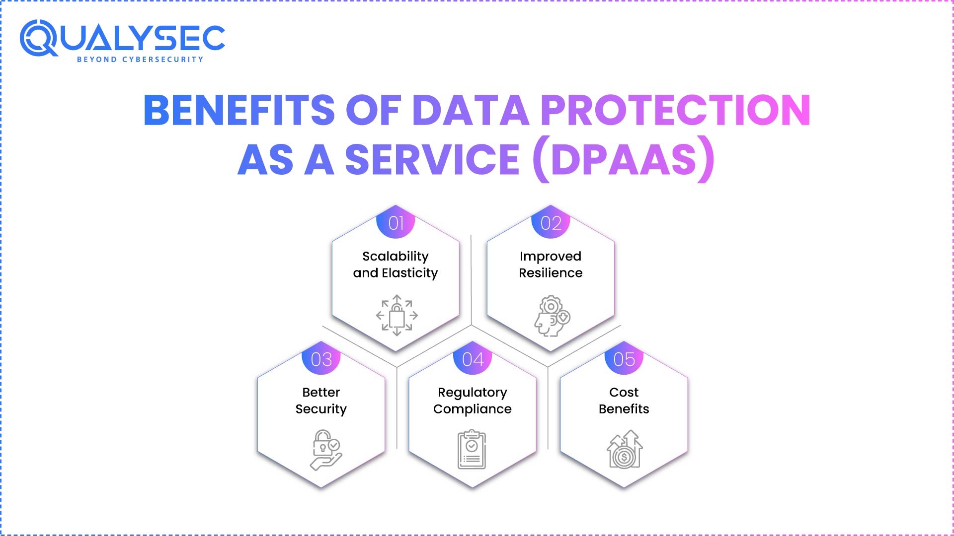 What is Data Protection as a Service (DPaaS)? | Qualysec