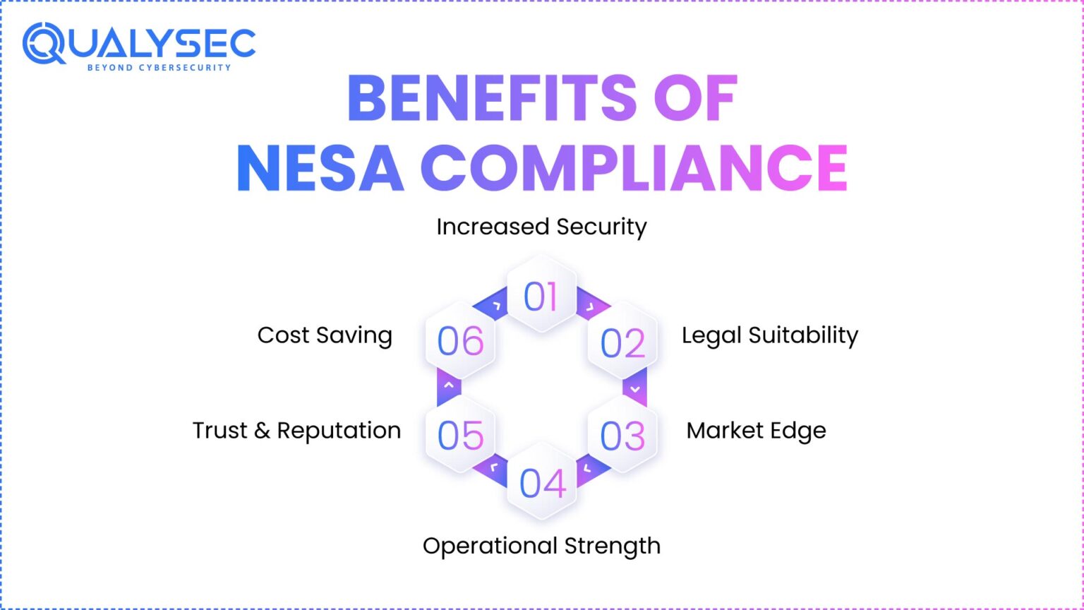 What is NESA Compliance? A Complete Guide for UAE Businesses