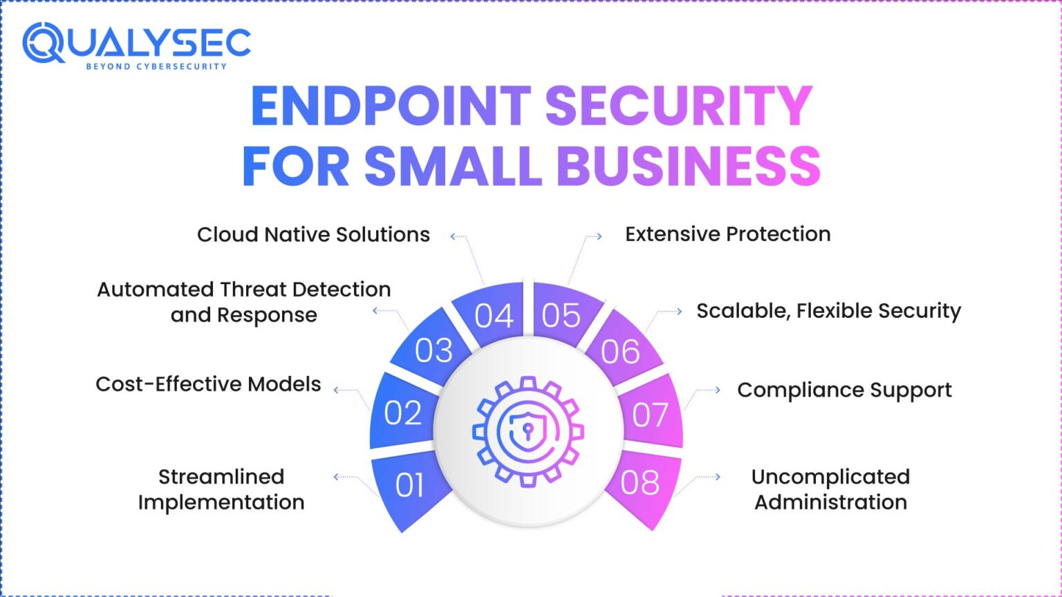 How to Choose the Right Endpoint Security Solution?