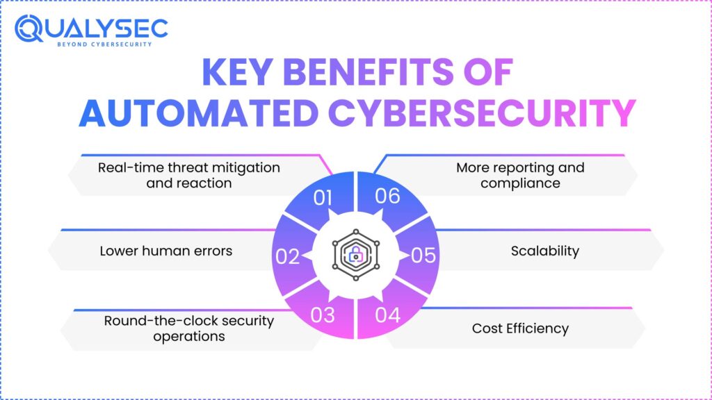 Automated Cybersecurity Solutions for Modern Businesses (2026)