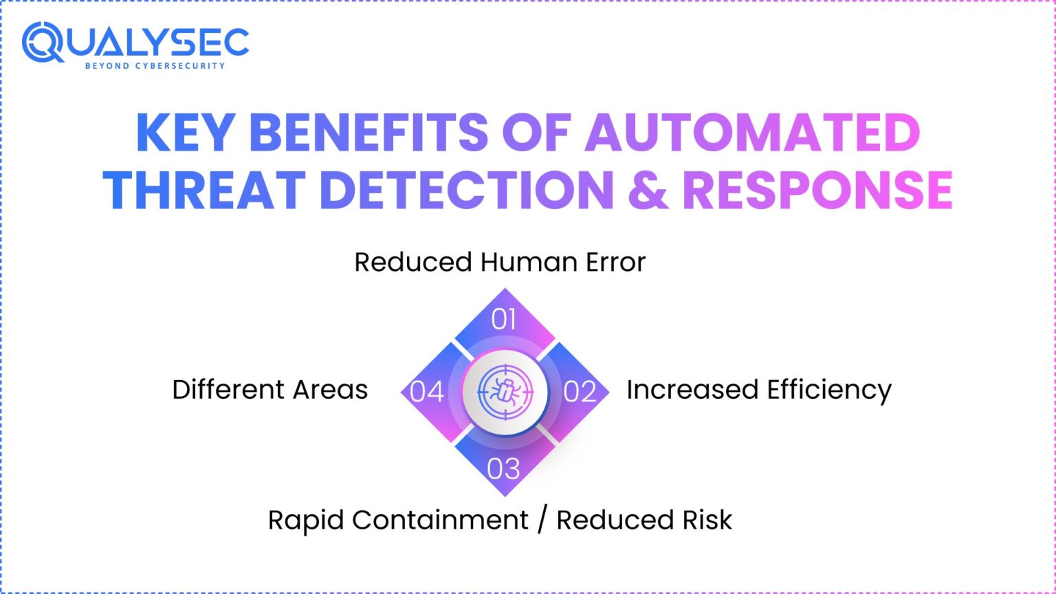 What Is Automated Threat Response & Detection?