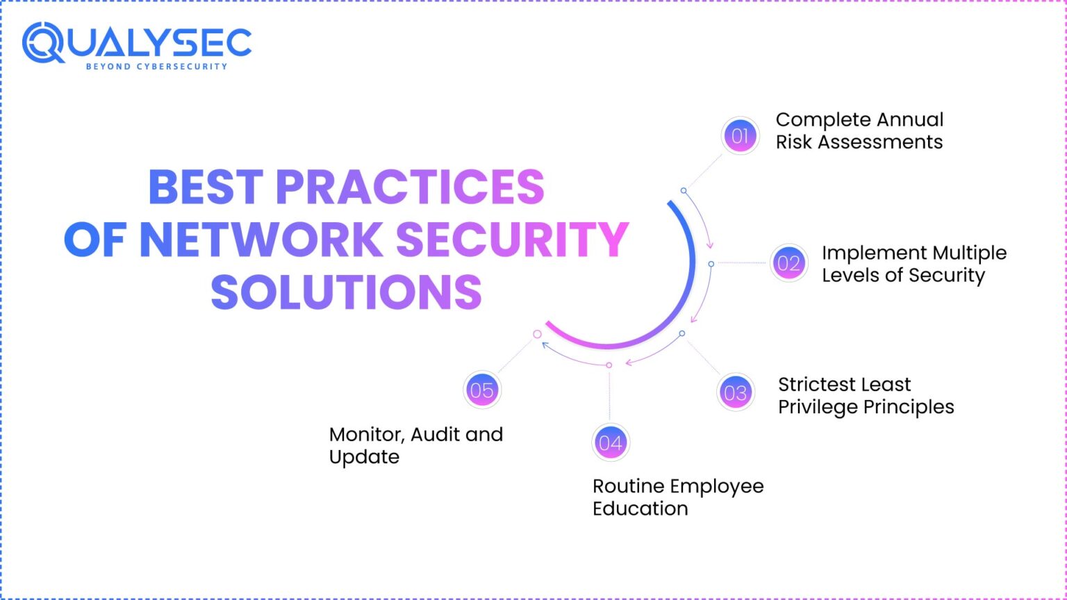 Network Security Solutions: Types, Benefits, and Best Practices