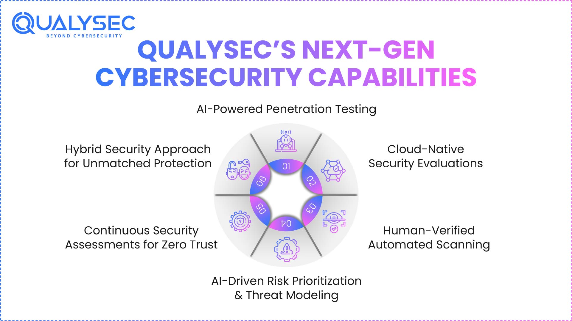 Next-Gen Cybersecurity with AI: Reshape Digital Defense