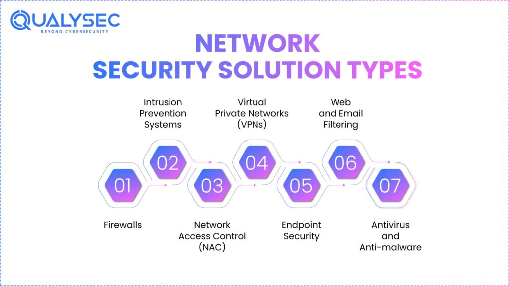 Network Security Solutions: Types, Benefits, and Best Practices