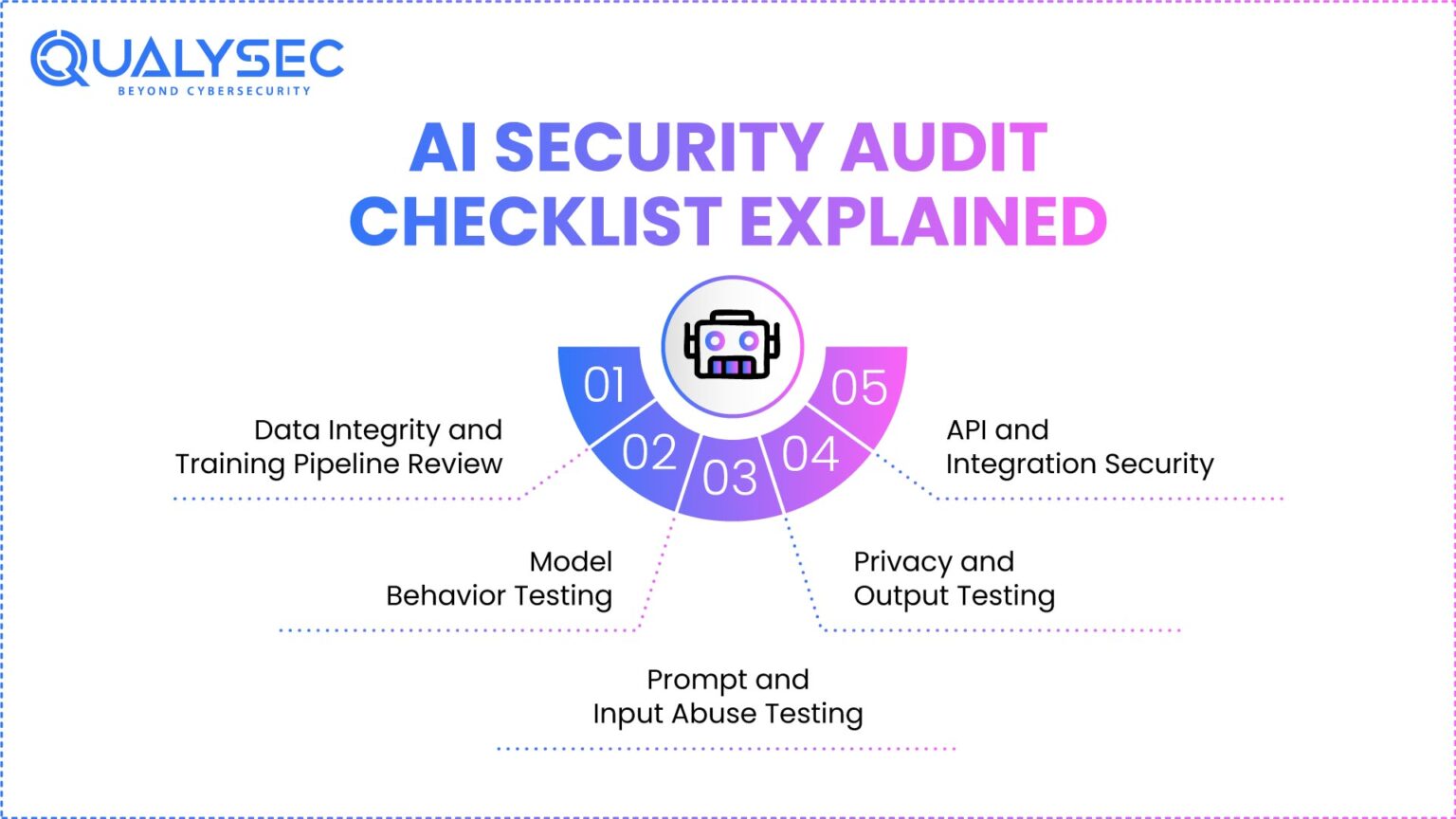 AI Security Audit Checklist: Complete Guide to Secure AI Systems