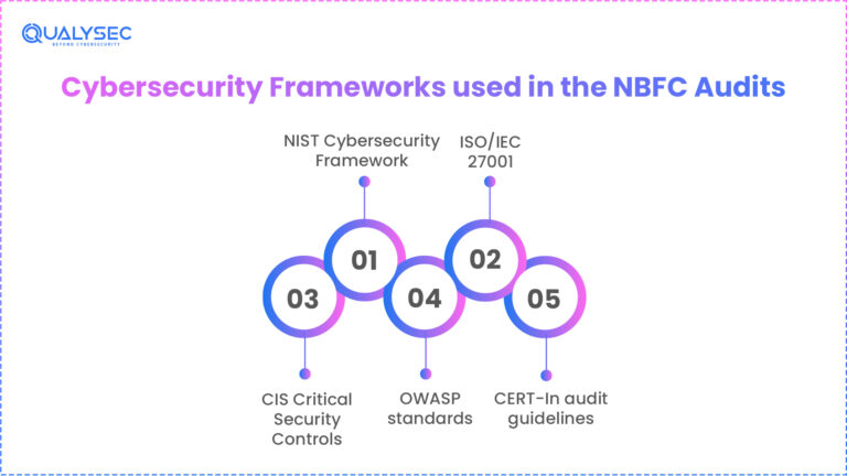 NBFC Cybersecurity Audit: Complete Guide to RBI Compliance