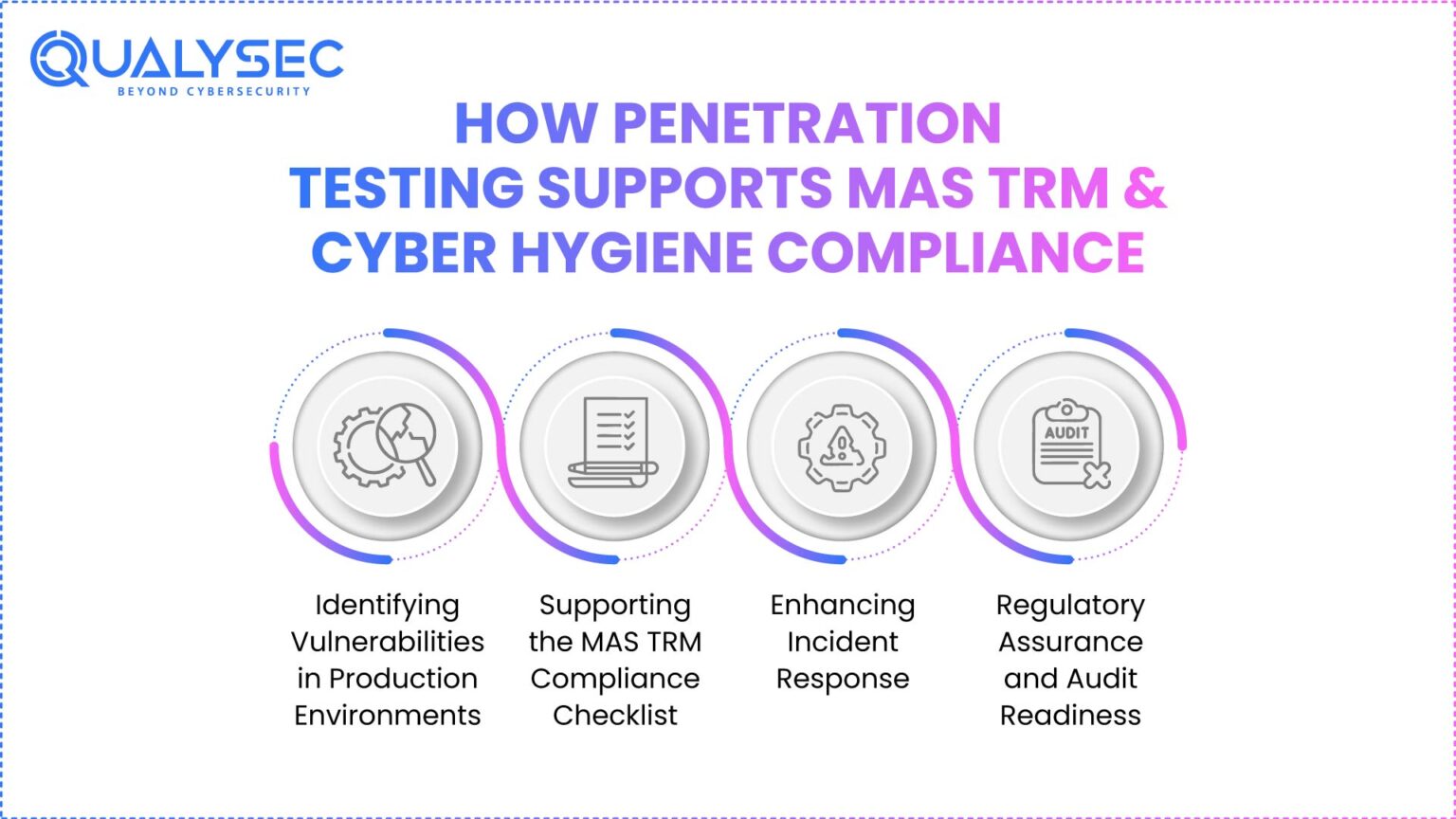 MAS Compliance in Singapore: Key Financial Regulations