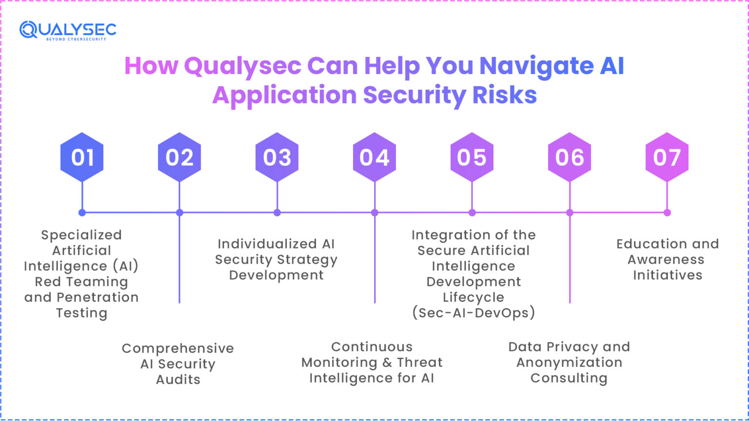 Top AI Application Security Risks in 2026 | Threats & Mitigation