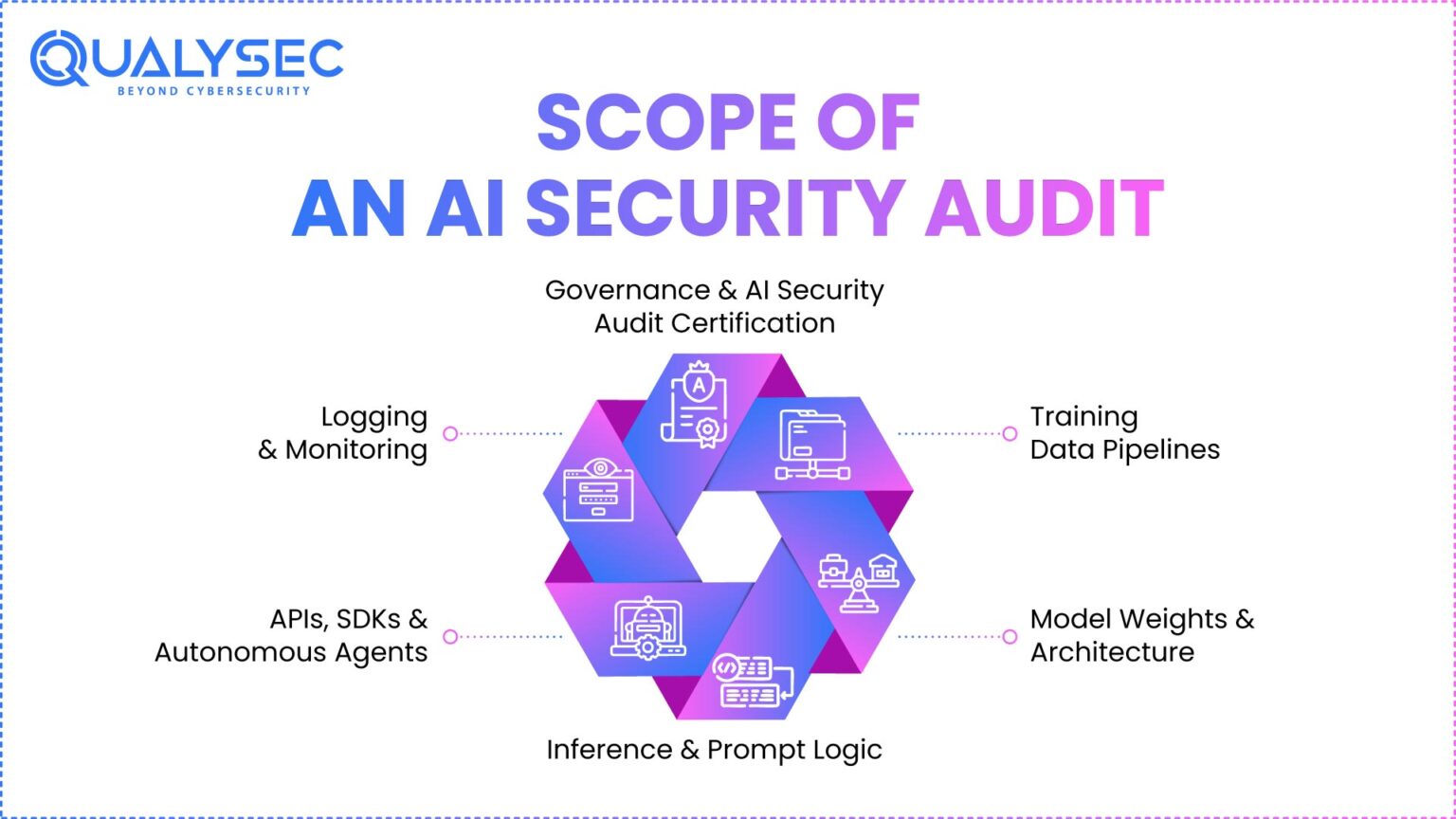 AI Security Audit Checklist: Complete Guide to Secure AI Systems