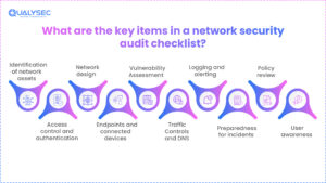 Network Security Audit Checklist: Step-by-Step Process Explained