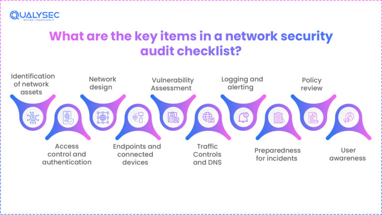 Network Security Audit Checklist: Step-by-Step Process Explained